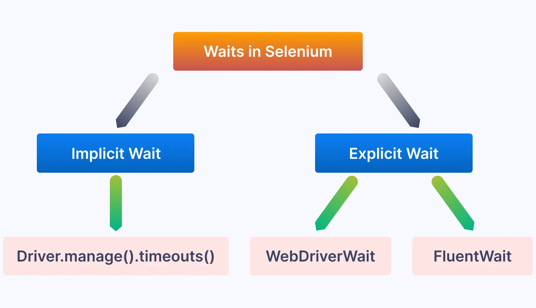 Most Common Selenium Interview Questions for 2025