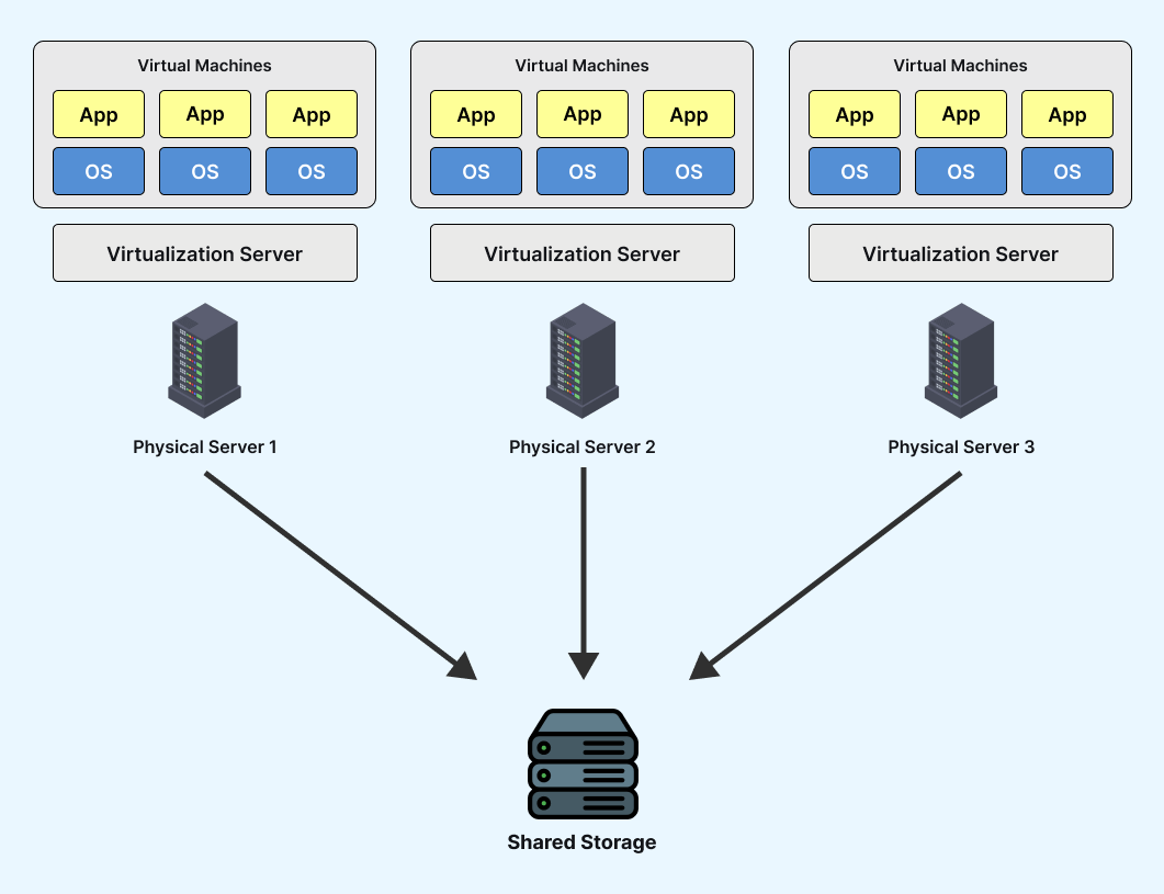 What Are Virtual Machines It s Workings And Types TestMu AI What Are Virtual Machines It s Workings And Types TestMu AI